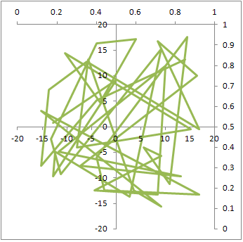 XY Scatter chart with quadrants – teylyn