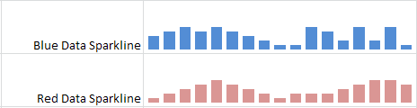 Stacked Column and Combination Charts with Excel 2010 Sparklines – teylyn