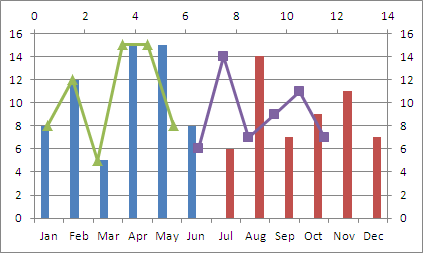 Side by side trendlines in a column chart – teylyn