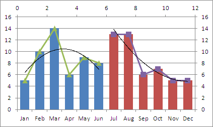 Side by side trendlines in a column chart – teylyn